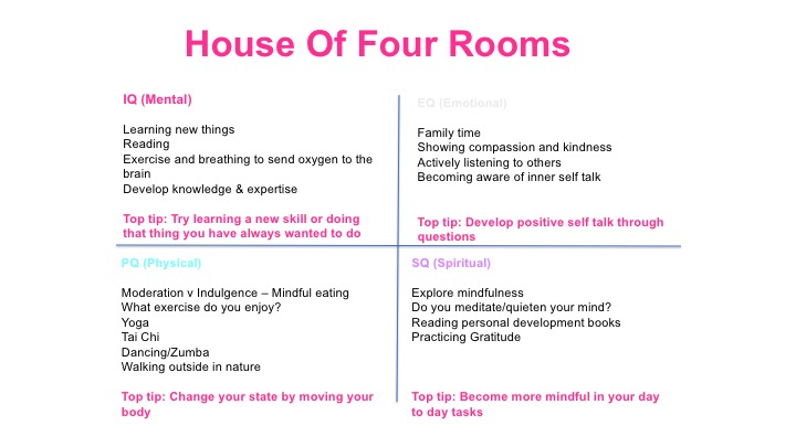 House of Four Rooms – Karran Bonner